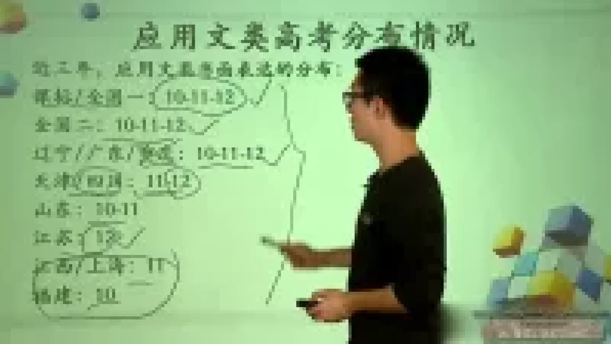 学而思 高考英语范文精析--应用文类写作技巧