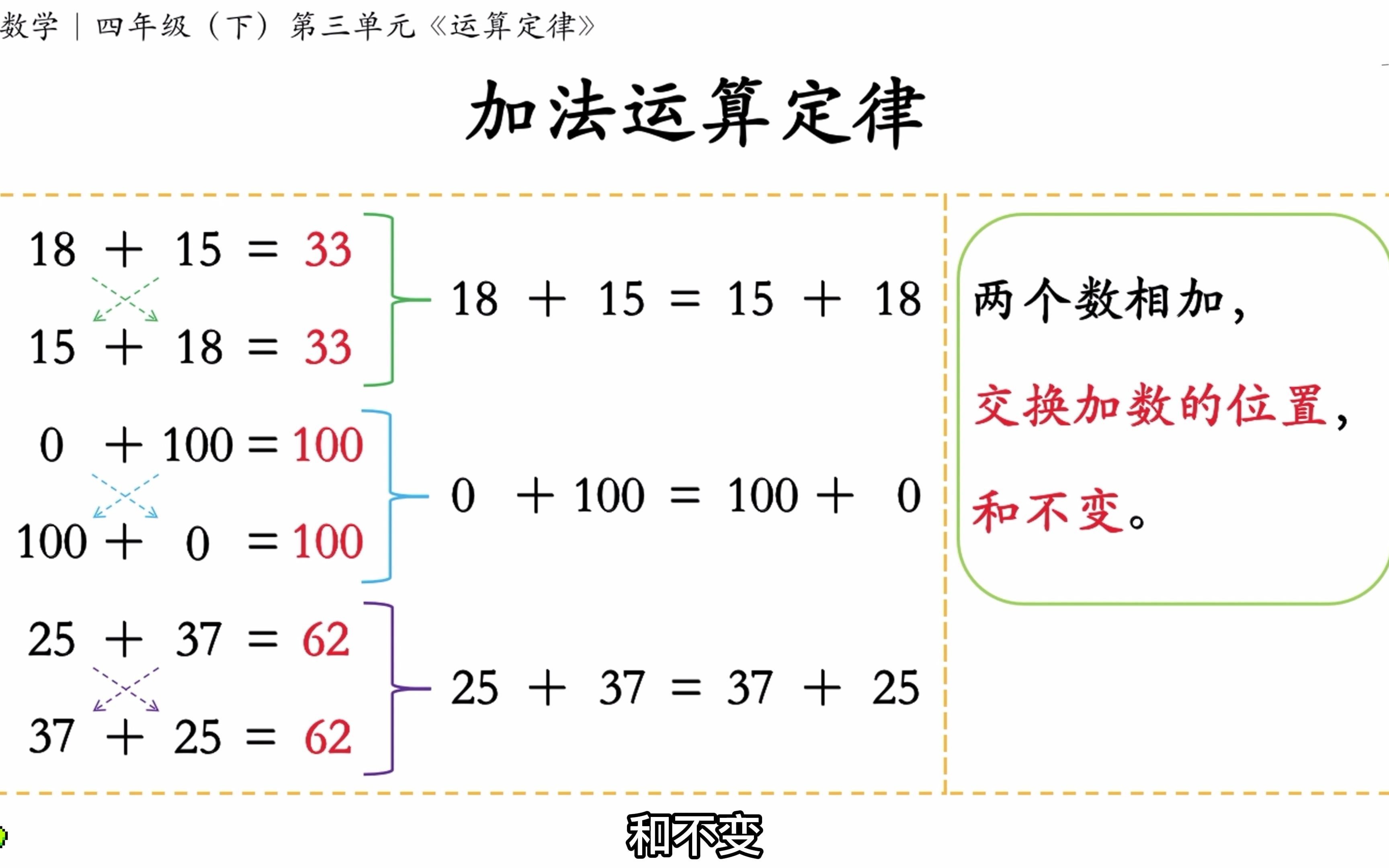 加法交换律|四年级(下)第三单元《运算定律》知识点讲解