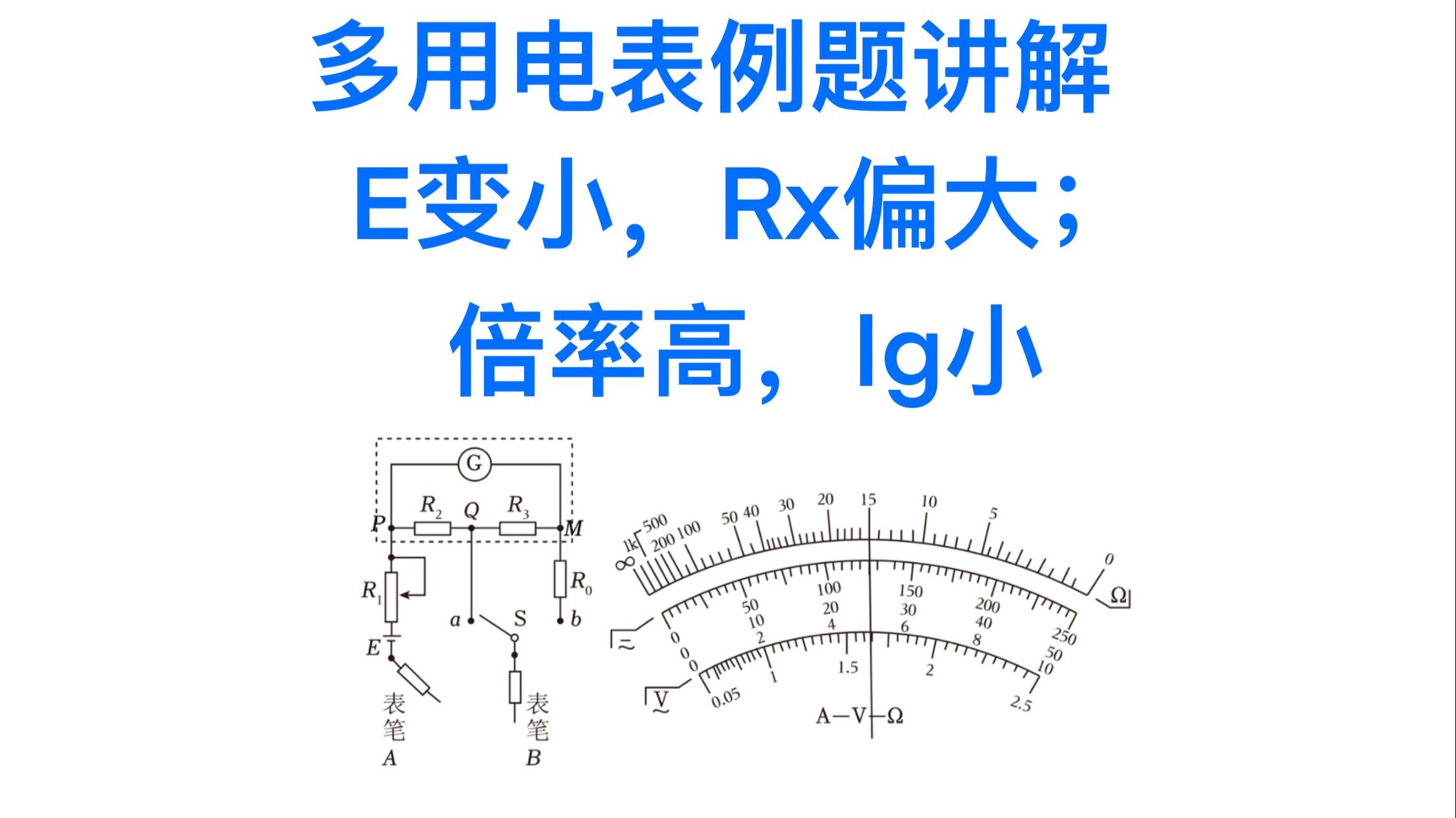 多用电表例题红进黑出电动势变小R测偏大;倍率高Ig小