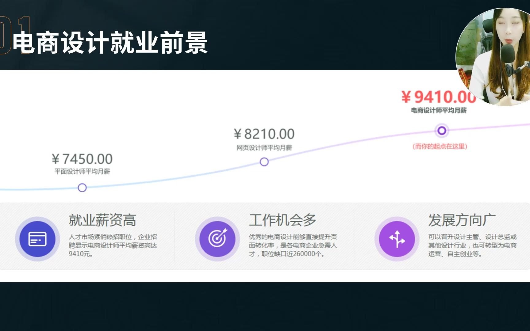 【平面设计新手教学】电商设计师的就业前景 平面设计师男性好不好