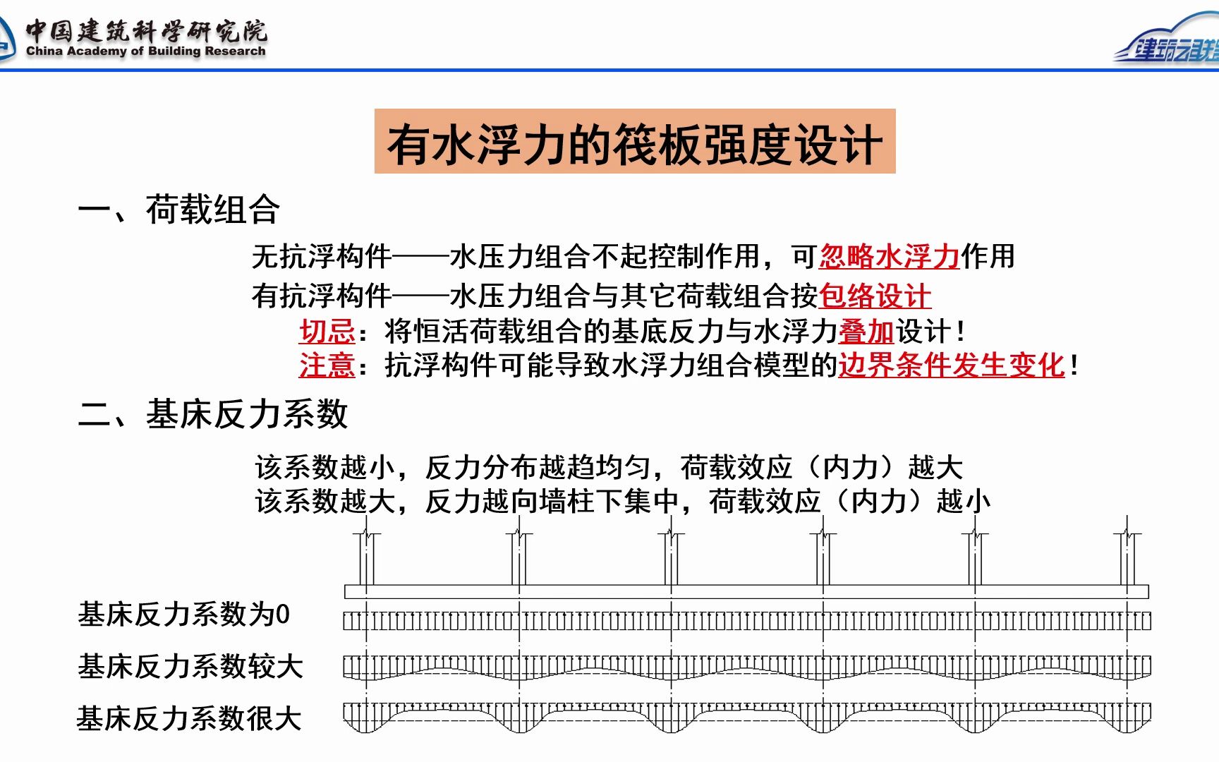 抗漂浮稳定的技术措施-建筑解决方案(降低地下结构埋深)
