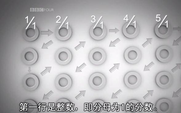 康托尔的无穷理论