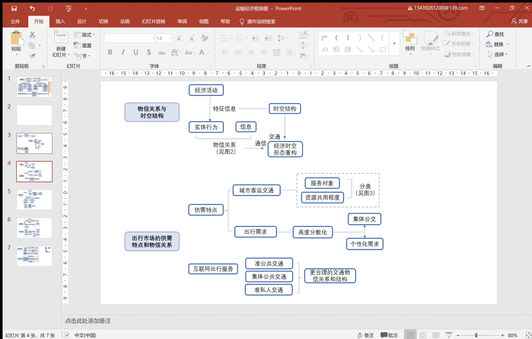 【经济狗日常】经济学日常学习W2P1——阅读文献+绘制文章框架图;...