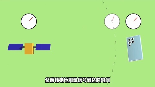 GPS如何在没有原子钟的情况下工作