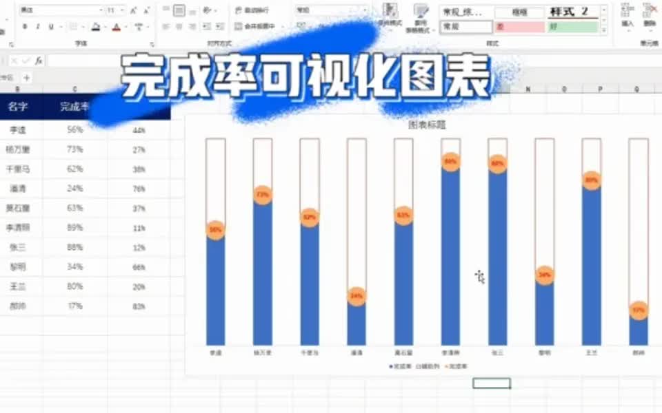 完成率可视化图表制作(1)