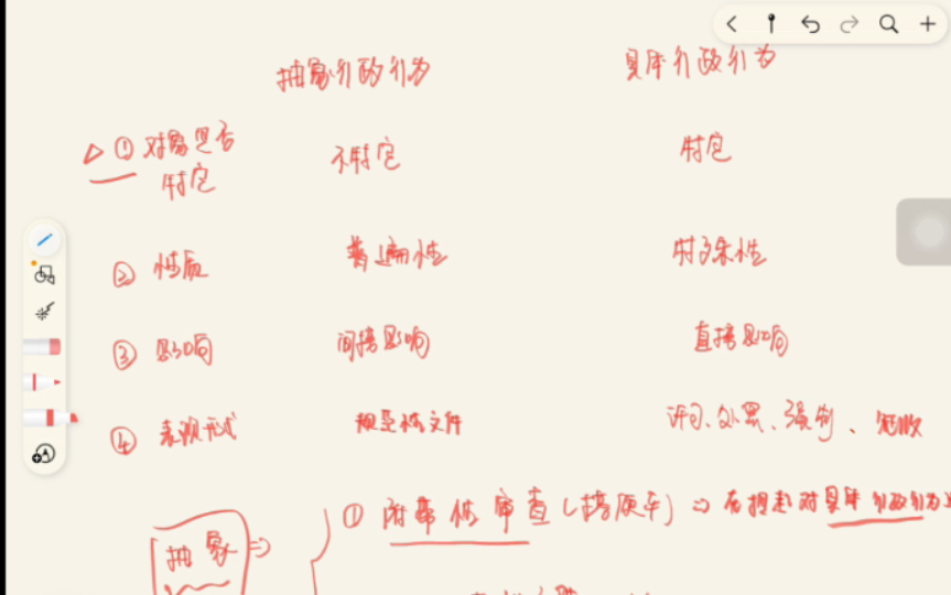 【具体行政行为vs抽象行政行为(&附带性审查抽象行政行为)】