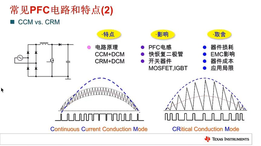 PFC电源设计与电感设计计算(二)