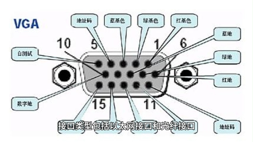 第154期 光端机怎么和交换机连接