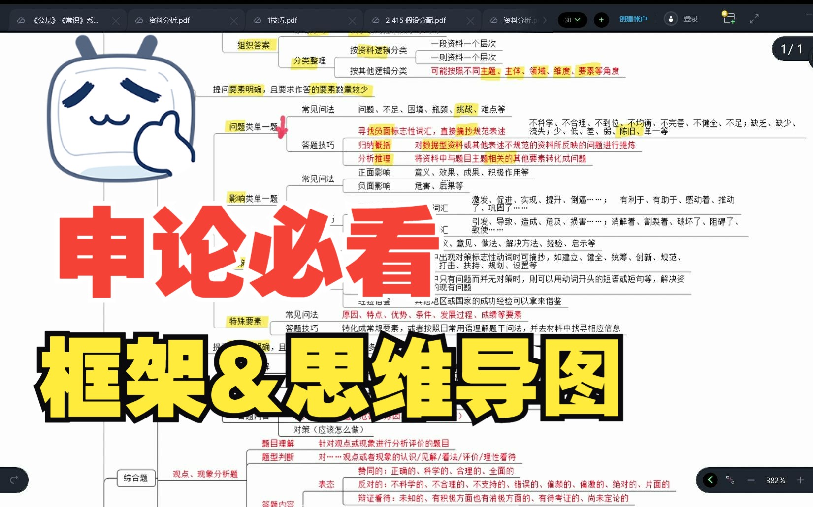 必看申论框架!2024最新公务员国考/省考申论思维导图分析解读 超详细...