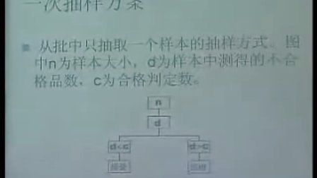 品质管理《抽样检验的方法》