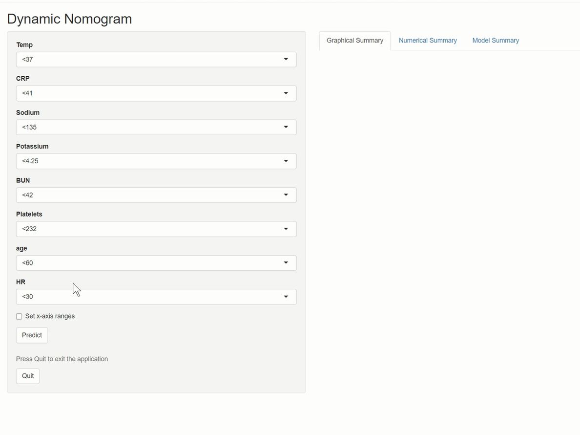 动态列线图及其网络版发布