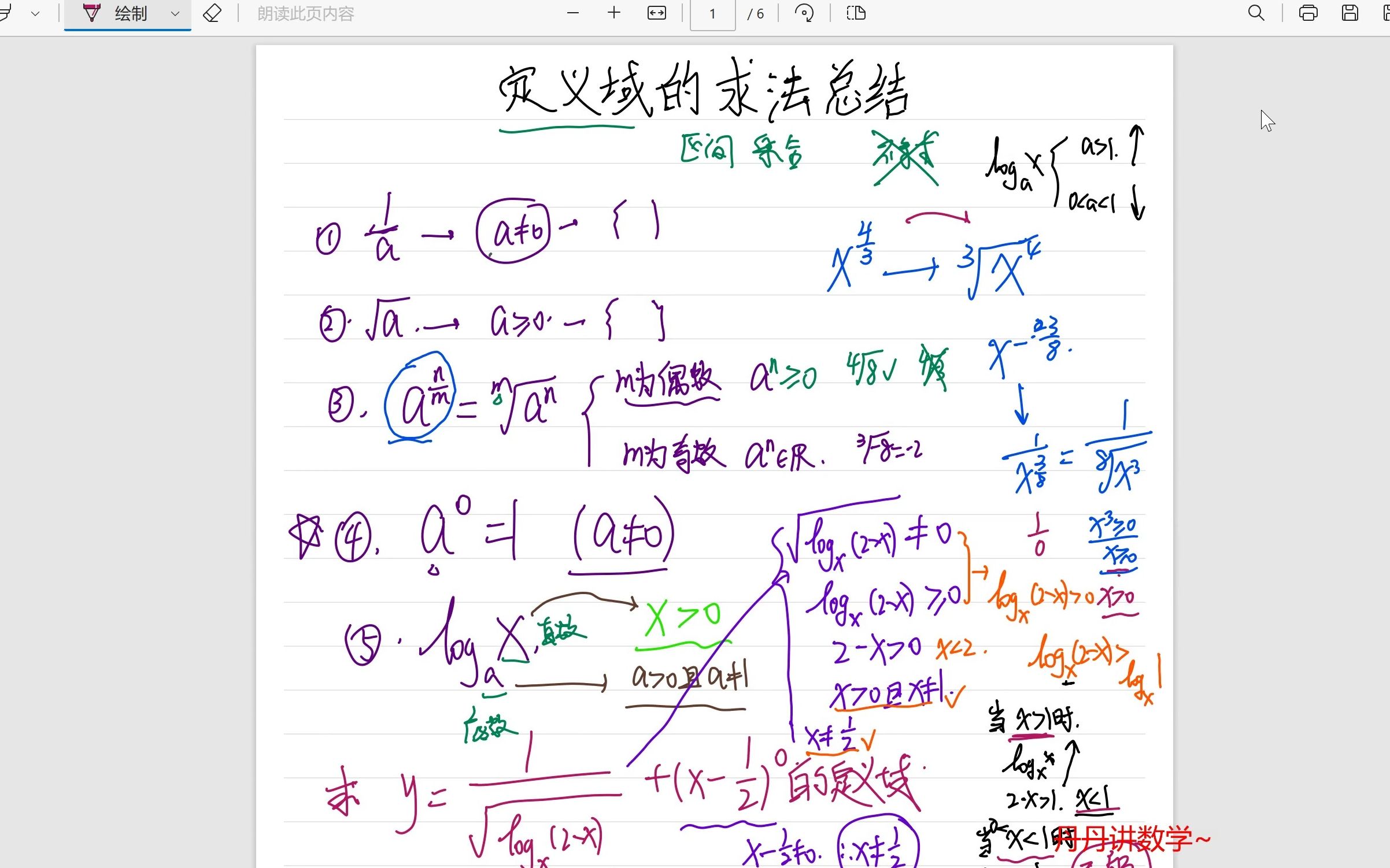 最全的函数定义域的求法判断总结