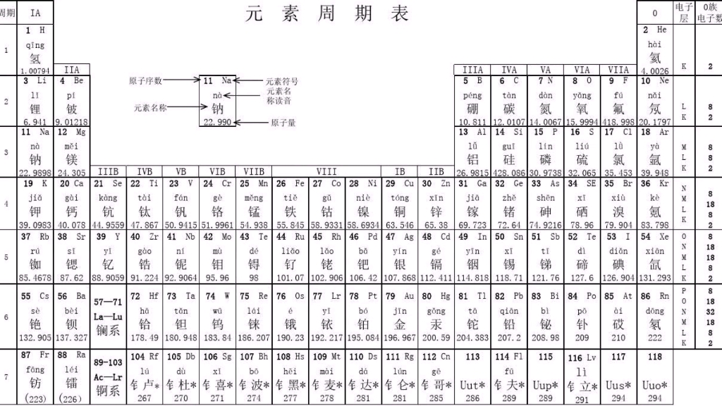 化学元素周期表,带拼音,后面个别的读了。