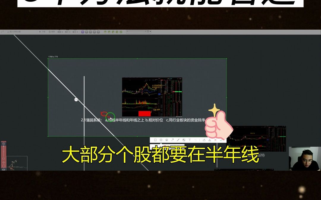个股强弱判断,3个方法就能看透