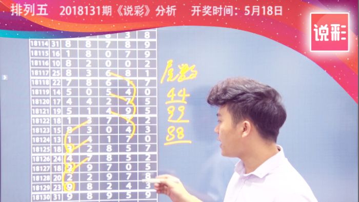 说彩-2018-5-18排列五开奖预测资讯