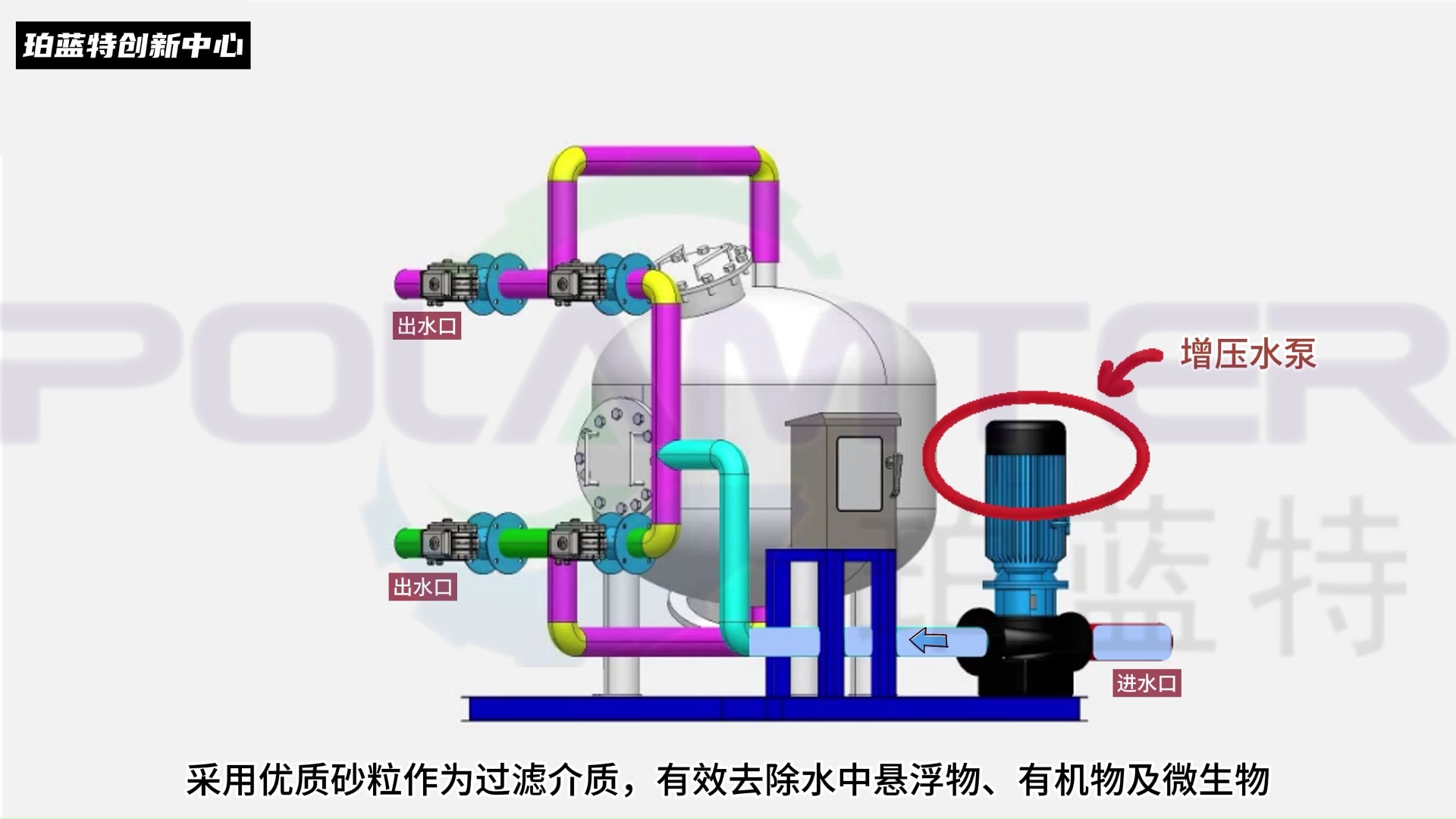 砂滤装置 浅层砂过滤器 工业循环水过滤器 空调旁通过滤器