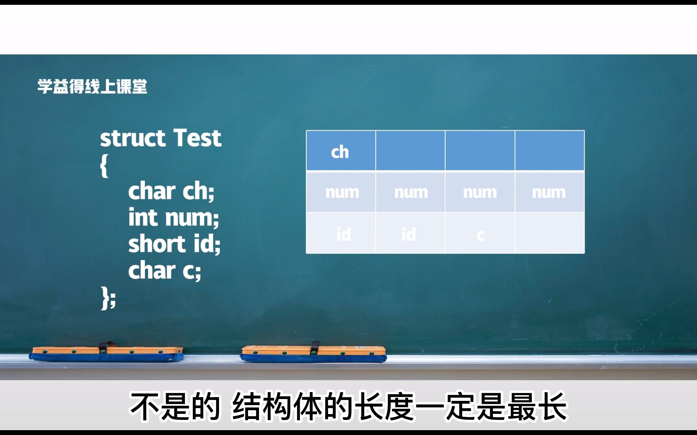 什么是字节对齐?结构体长度怎么计算?