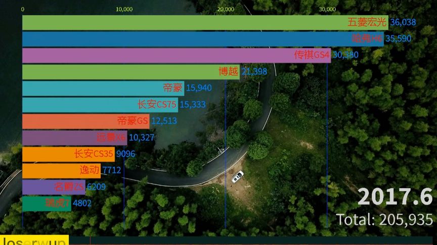自主品牌汽车月销量可视化数据