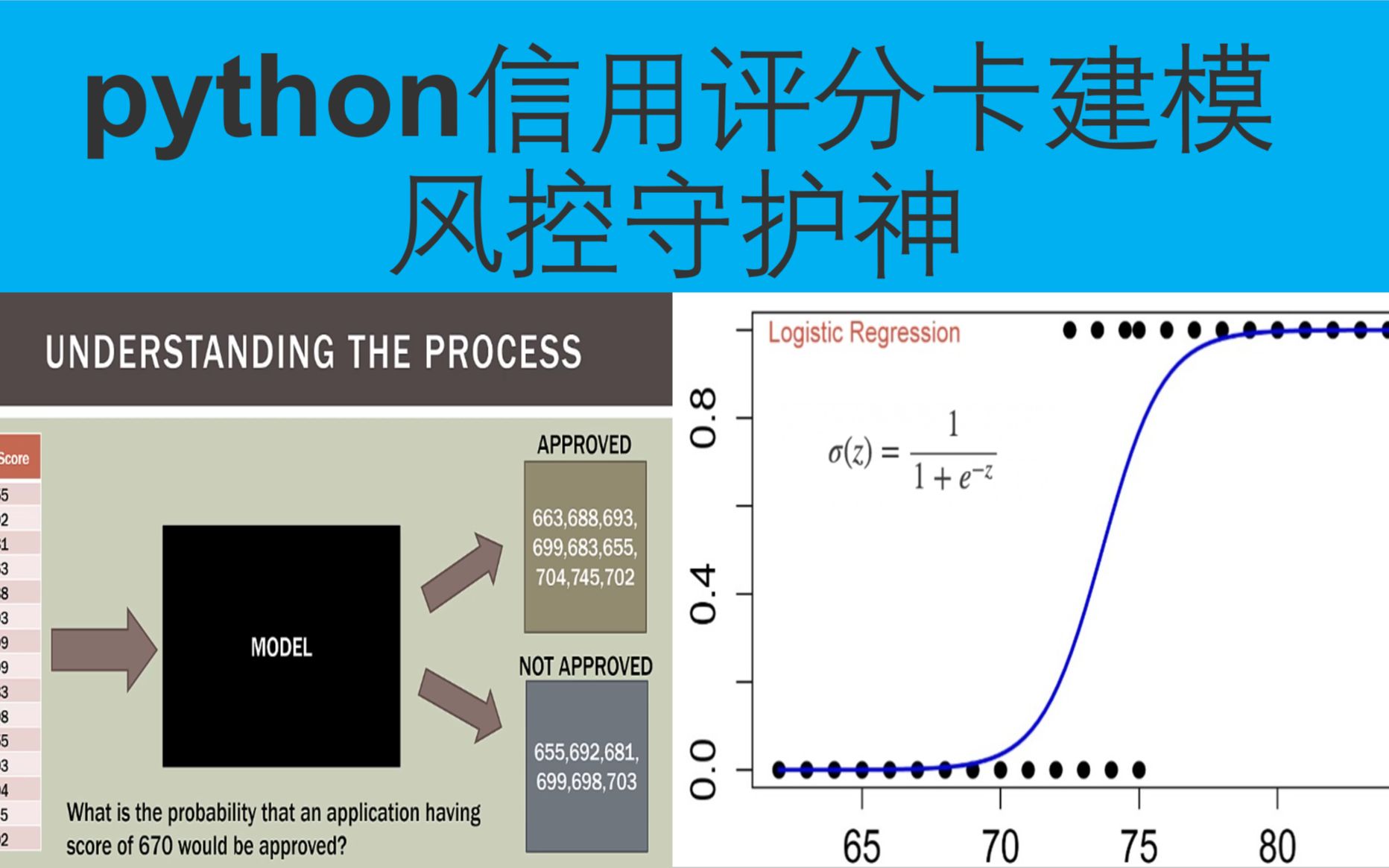 Logistic Regression逻辑回归理论概述3