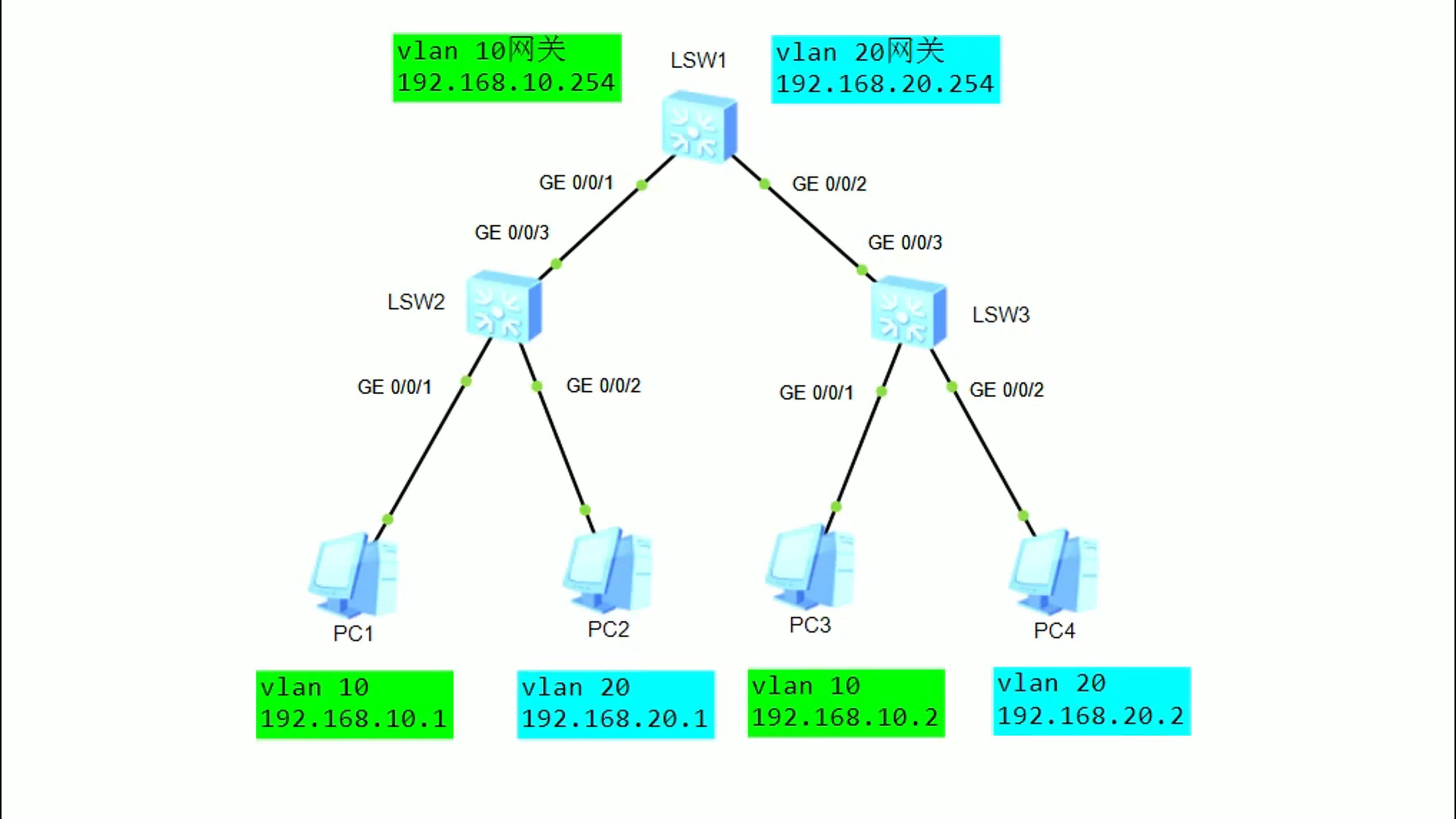 基础ACL和高级ACL你知道怎么配置吗?