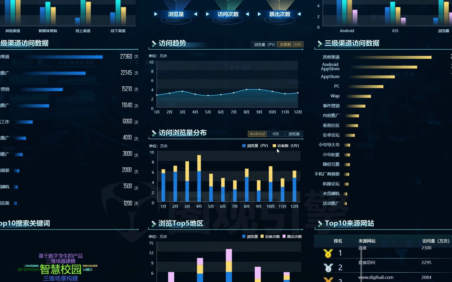 【图观引擎】行业案例:公司综合运营管理监测看板