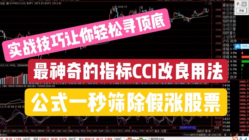 A股最神奇指标CCI改良用法,公式轻松寻顶底,新股民也能看懂