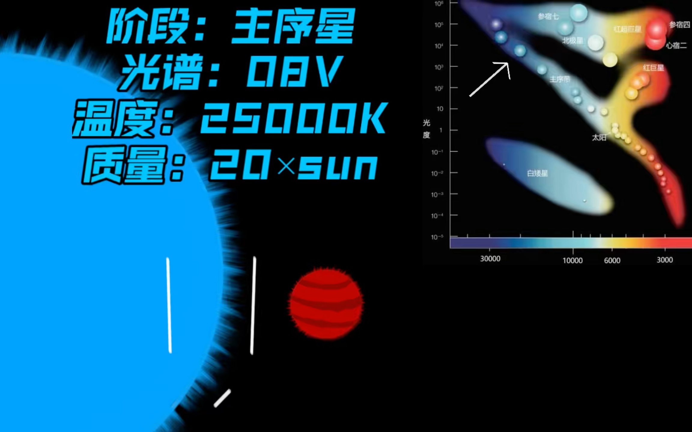 小质量B型恒星生命历程