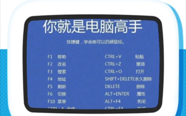 电脑的快捷键用法啊!学会了应该会比较轻松叭?!学会这些小技巧效率...