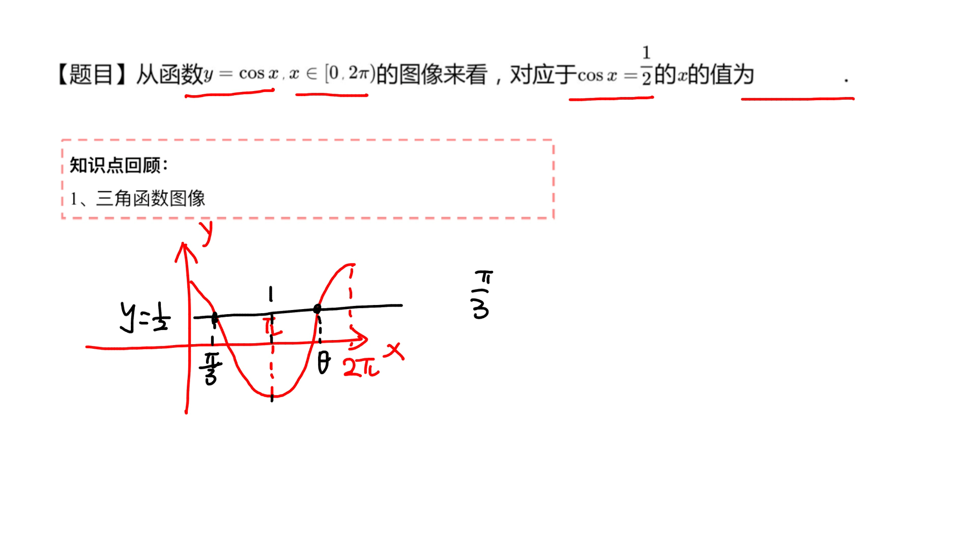 三角函数 余弦图像