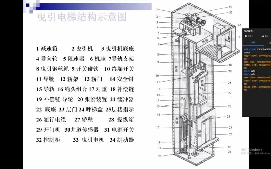电梯基础知识(一)基本结构