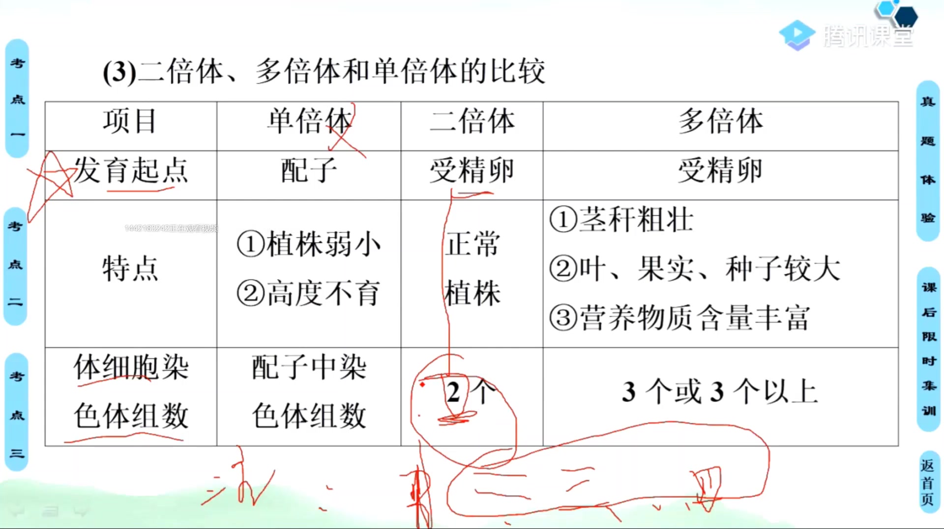 易错警示——关于单倍体、二倍体、多倍体,你告诉你们,拿走不谢