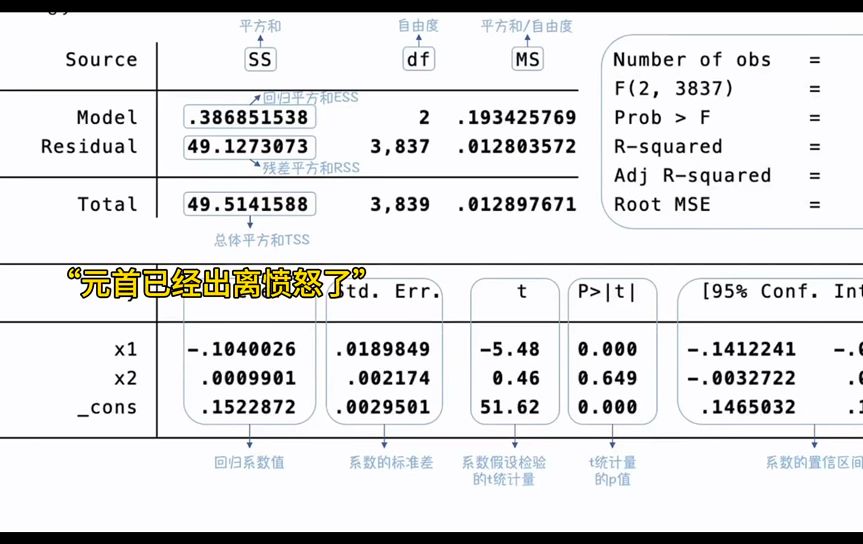 20.4#stata应用#欧亚国际学院22级金融数学#第十四组