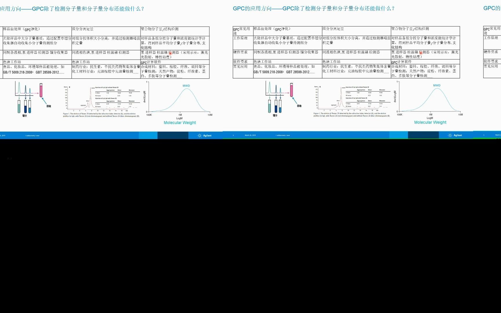 聚合物分子量结构分析常见问题解答