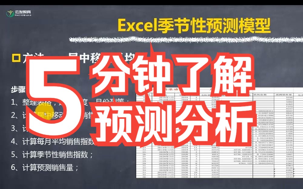 工作必备,单变量模拟运算表原理解析和案例分析,excel采购销售物流与...