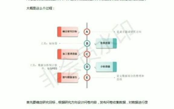...怎样把问卷和论文联系起来#抖音小助手 #论文 #毕业论文 #spss #...