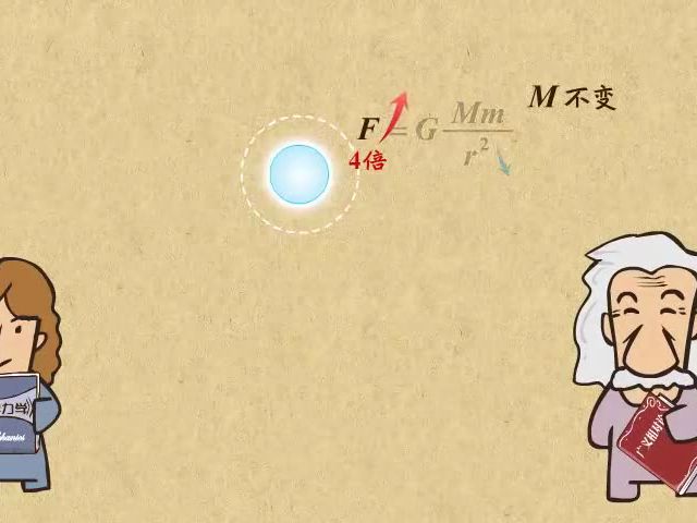 七、万有引力与宇宙航行30、宏观、弱引力介绍