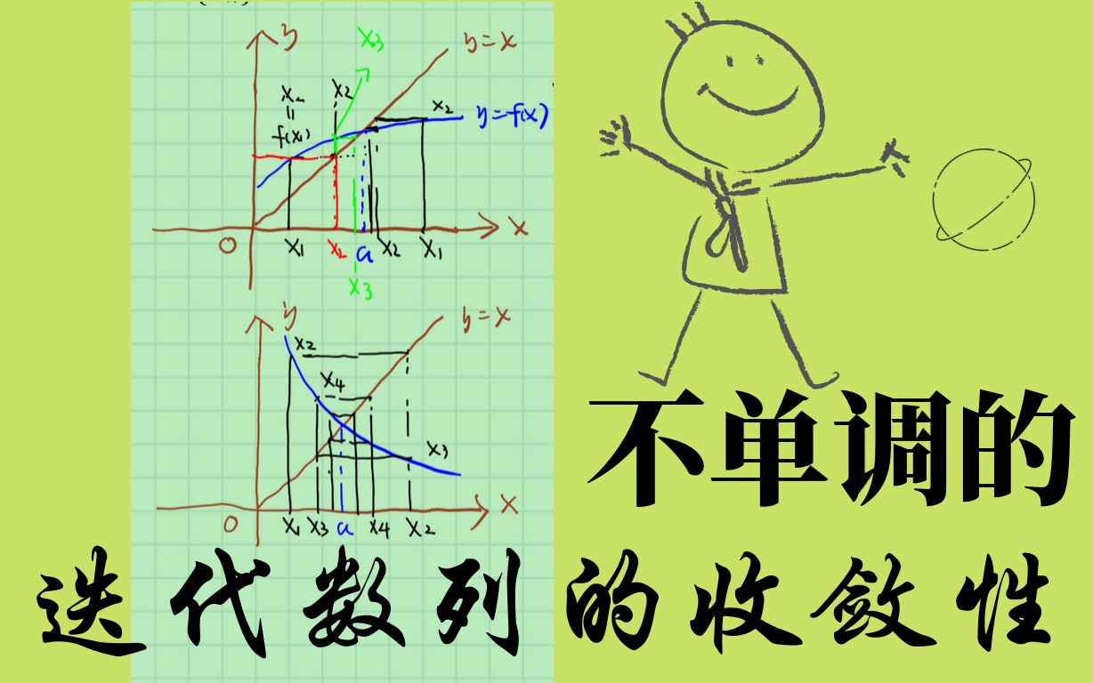 不单调的迭代数列的收敛性