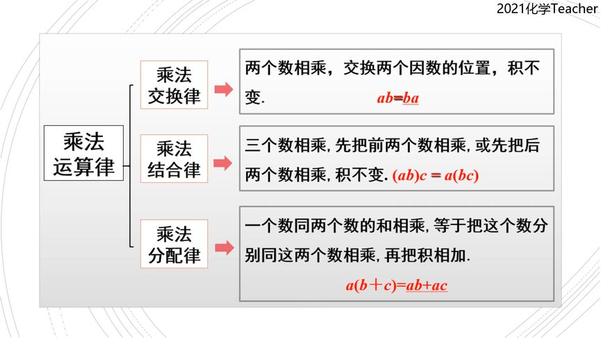 七年级数学:乘法运算律中的交换律、分配律、结合律。