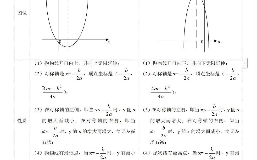 初中数学知识点归纳总结