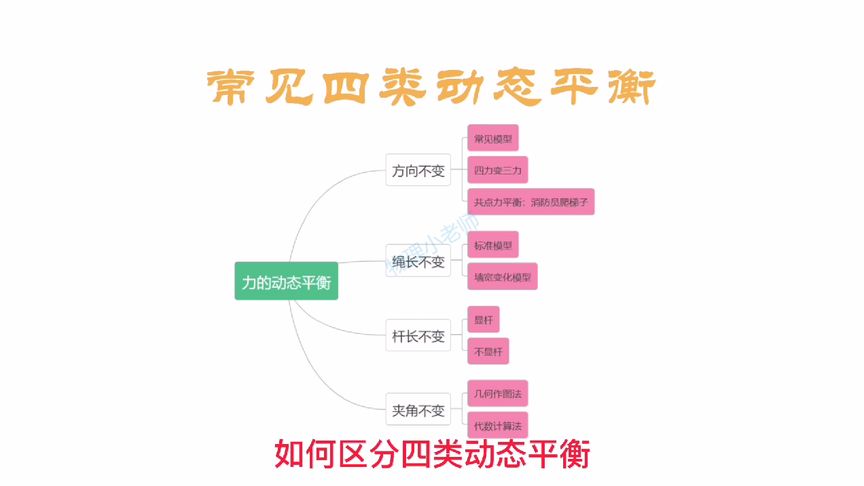 高考物理四类动态平衡的区分与解法