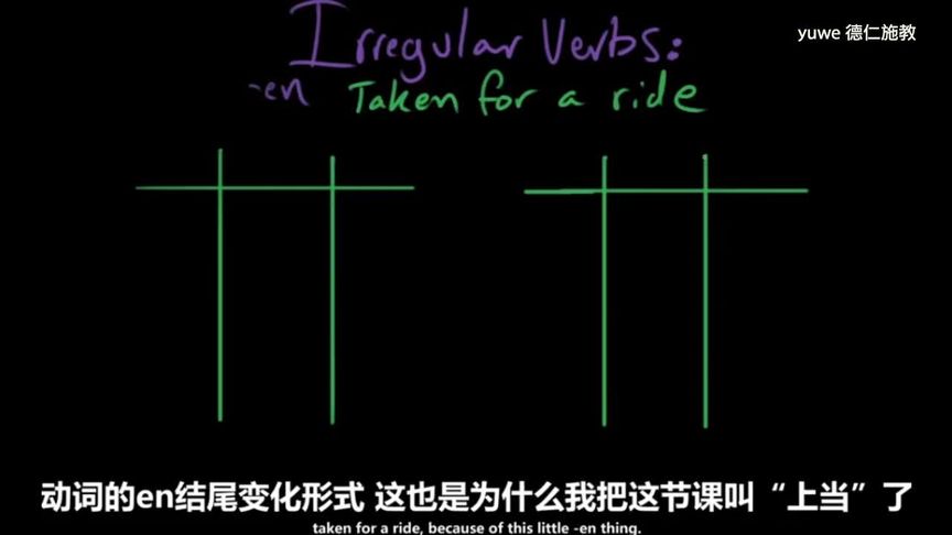 023搭顺风车的不规则动词-英语动词 语法公开课