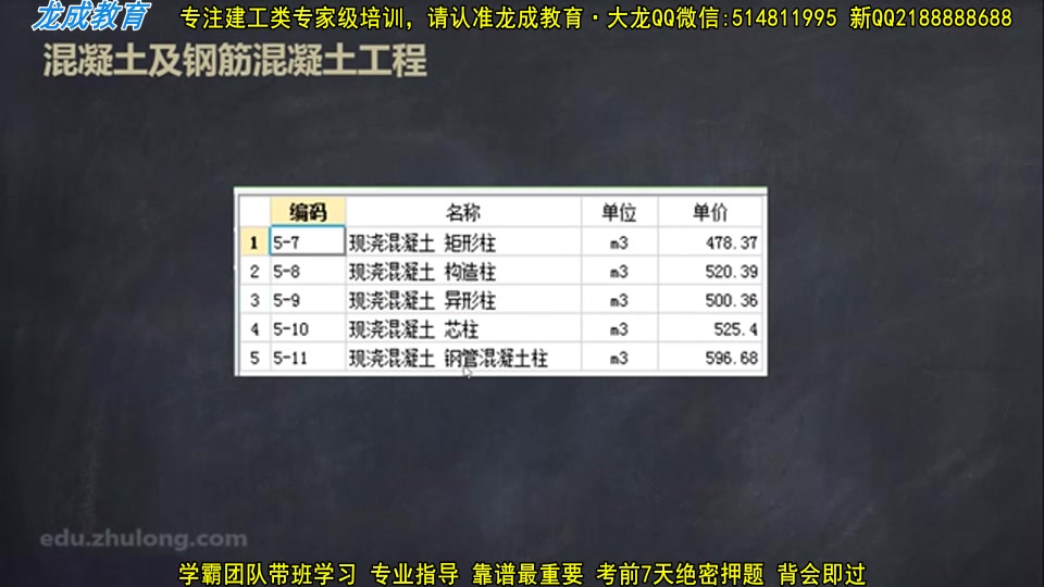 建筑工程定额计价步骤详解