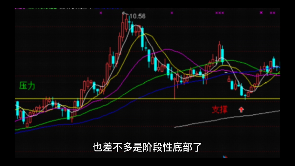 2022.10.09复盘,要开盘了