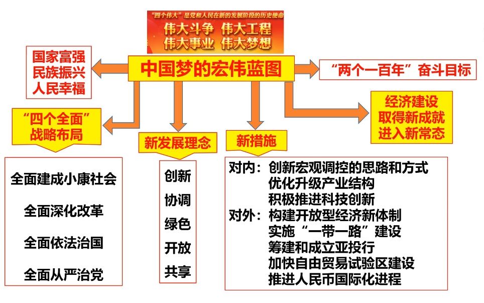 八下历史第11课为实现中国梦而努力奋斗
