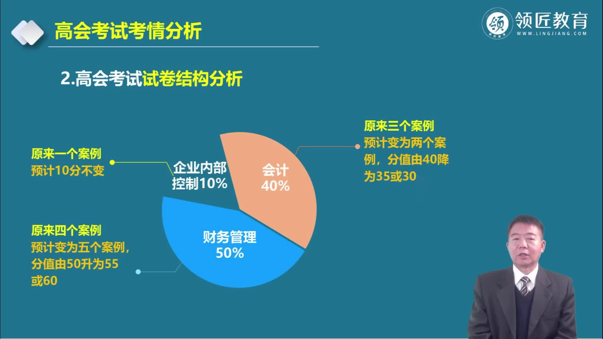 【领匠教育】韩新宽-高级会计财务管理-高会考试试卷结构分析