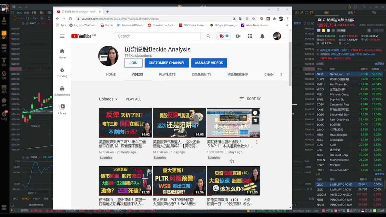 美股专题-最新电动车股评--都跌傻了!怎么办? 美股已经确定向下调整?...