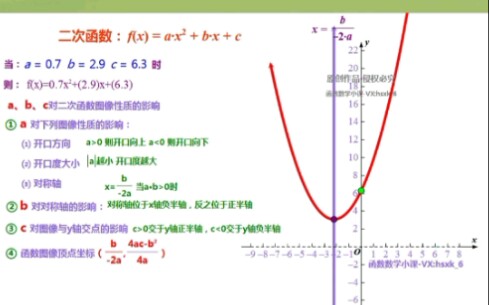 二次函数系列③--b对函数图像的影响