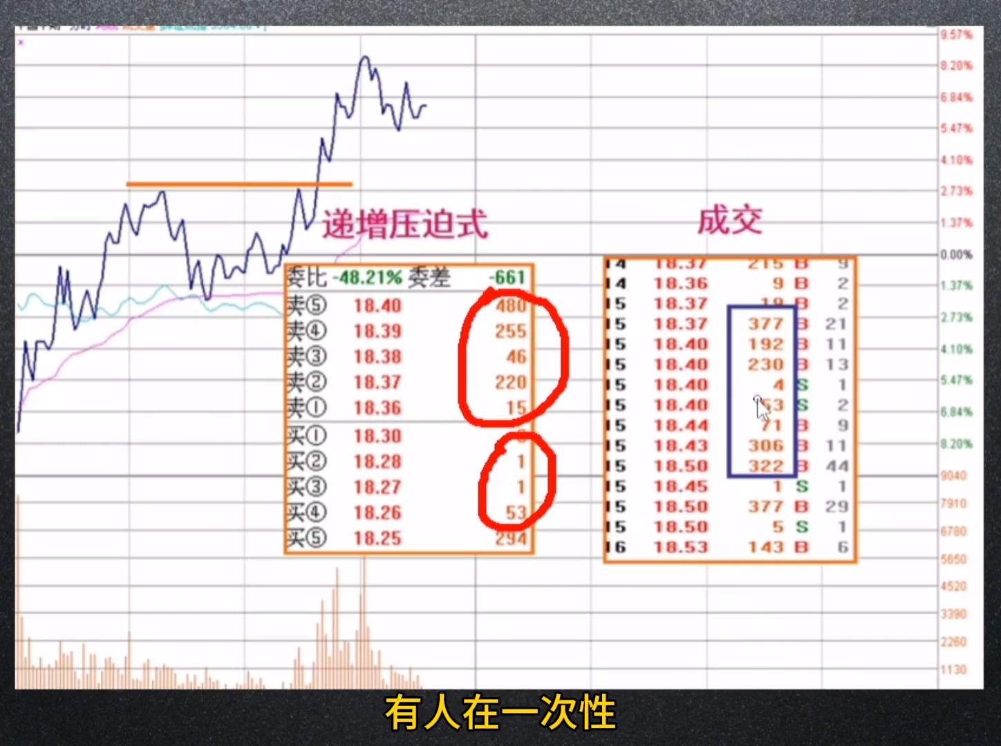 57_神奇的盘口语言!主力竟然通过数字暗示操作意图,连老股民都不...