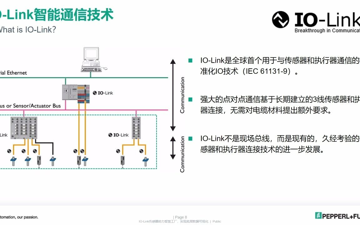 20221227 在线研讨会视频回顾 | IO-Link传感器助力智慧工厂,实现底层...