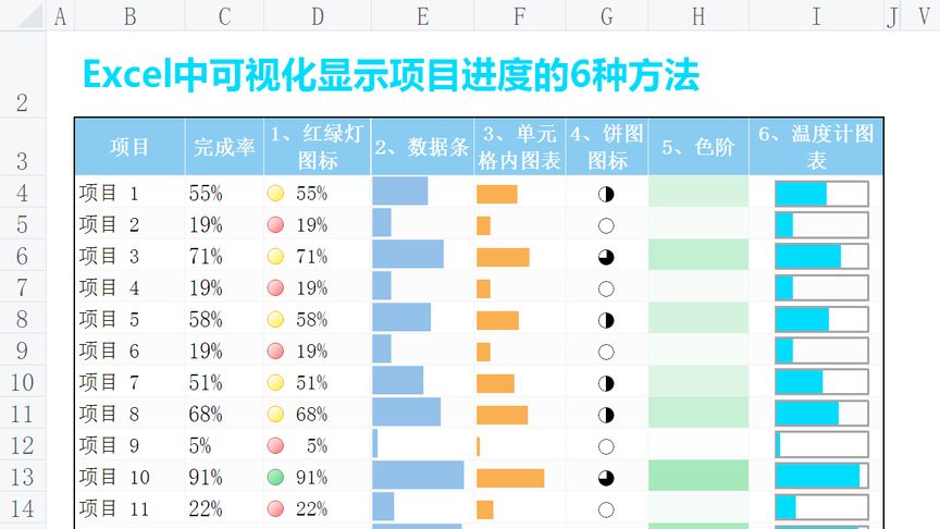 Excel中可视化显示项目进度的6种方法,简单到没朋友!